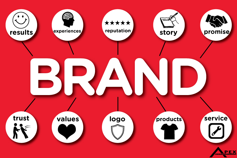 What is Branding? - Apex Advertising, Inc.